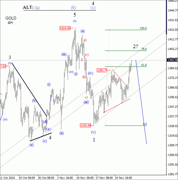 ELLIOTT WAVE FINANCIAL SERVICE